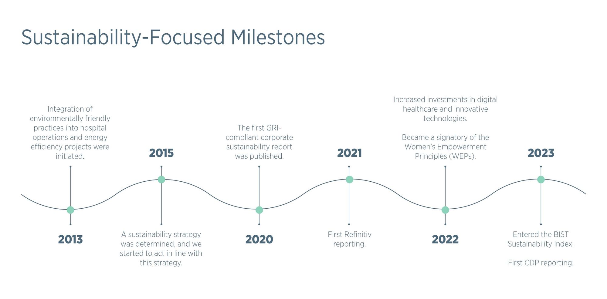 Sustainability | MLP CARE